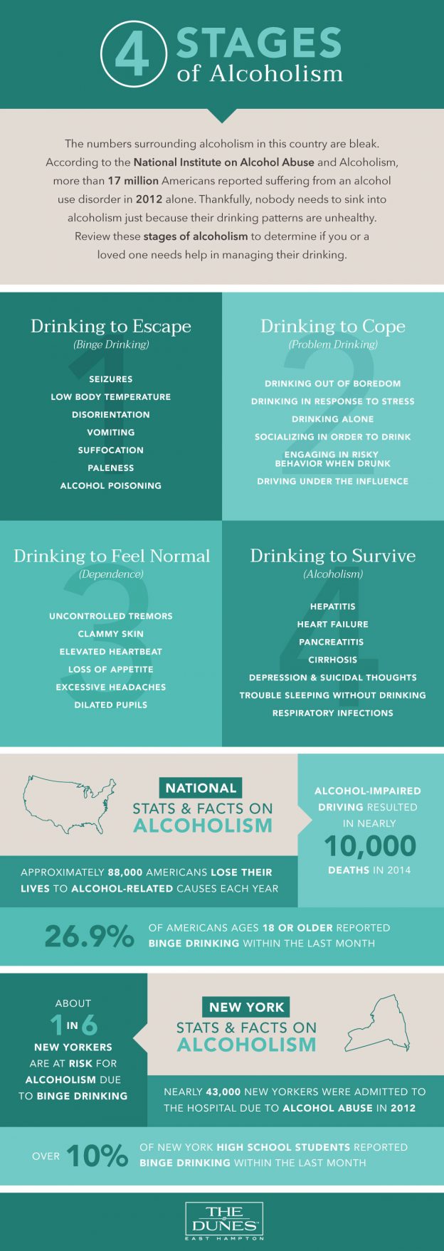 The Four Stages of Alcoholism Infographic by The Dunes Recovery Center